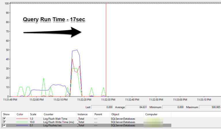 Sql While Loop Is Slow And Takes A While Writelog Wait Type Eriks Blog